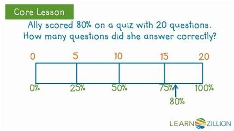 Images About Bar Diagramming Bar Modeling On Pinterest Models Singapore And Problem Solving