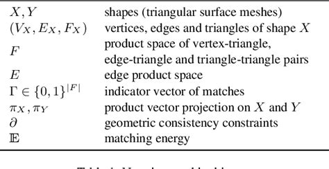 table 1 from a scalable combinatorial solver for elastic geometrically consistent 3d shape