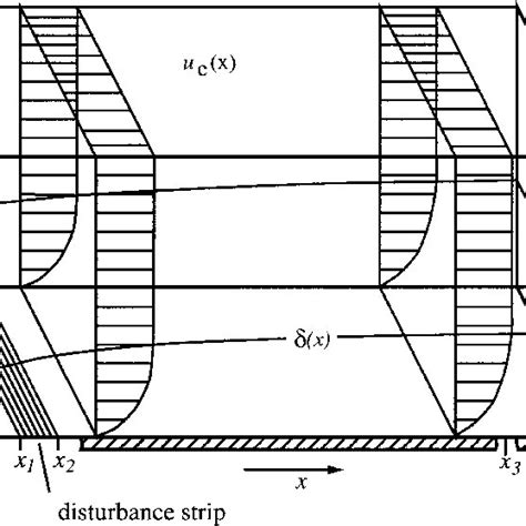 Christian Stemmer Head Of High Speed Aerodynamics Professor
