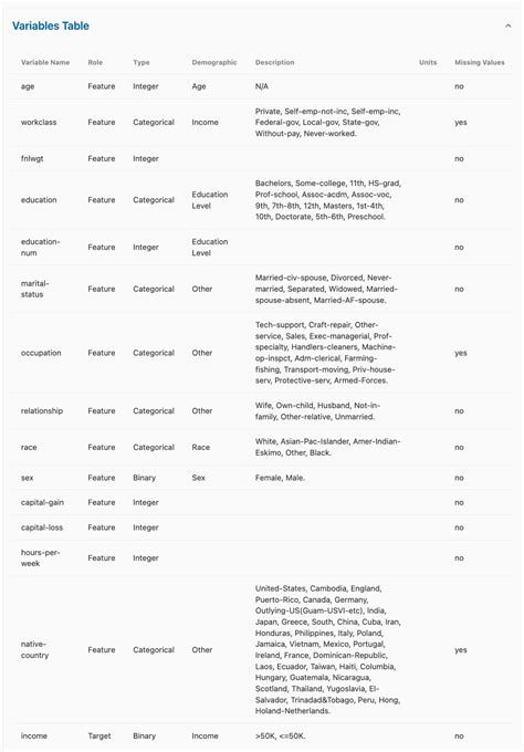 Logistic Regression Analysis — Employee Future Prediction By Anaswar