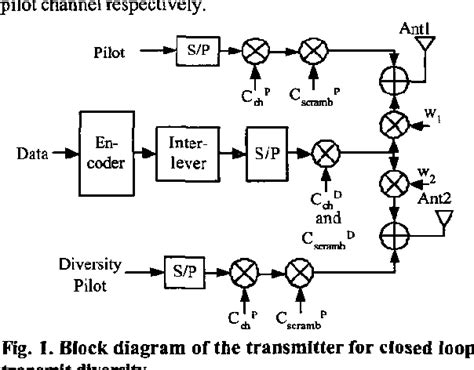 Figure 1 From Closed Loop Transmit Diversity Techniques For Wcdma Systems Semantic Scholar