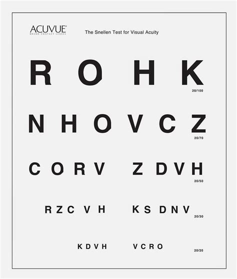 The Snellen Test For Visual AcuityStudy Material Articles Homework For Students