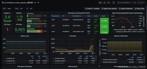 基于docker搭建node Exporterprometheusgrafana服务器监控平台otel Prometheus