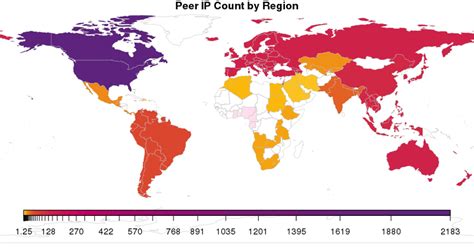Distribution Of Ethereum Node Ip Addresses By Country Download Scientific Diagram