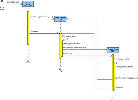 Python Alternar Ejecución De Dos Funciones En El Tiempo Stack Overflow En Español