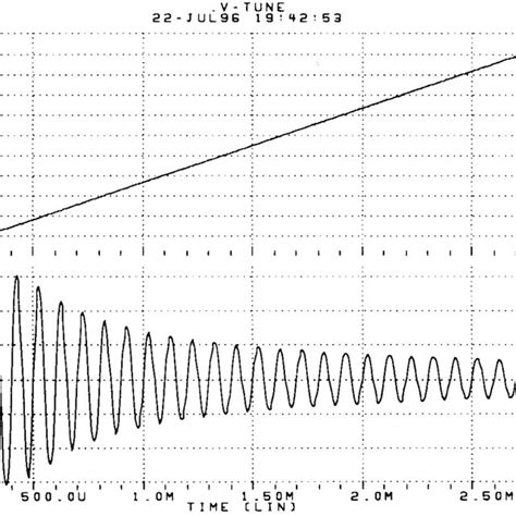 Differential Input Current Squaring Circuit Download Scientific Diagram