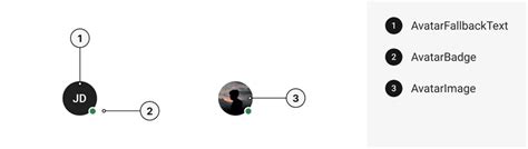Gluestack Ui Avatar Component Avatar Installation Usage And Api