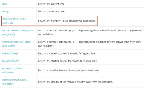 Zoho Date Manipulation