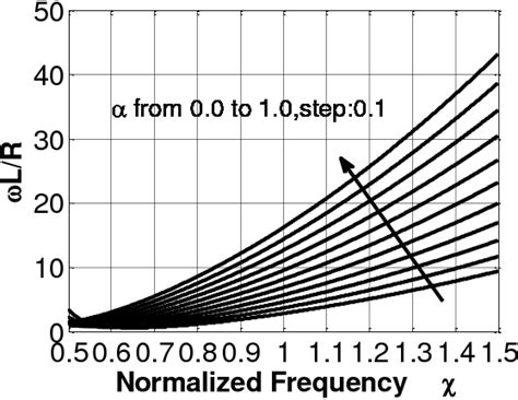 Figure 1 From Analysis And Design Of Class E Power Amplifier With Finite Dc Feed Inductance And