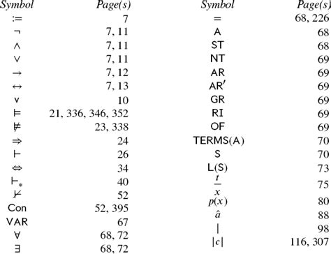 Symbols A First Course In Mathematical Logic And Set Theory [book]