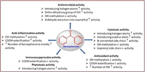 Structural Features Of Benzophenone Derivatives And Structure Activity