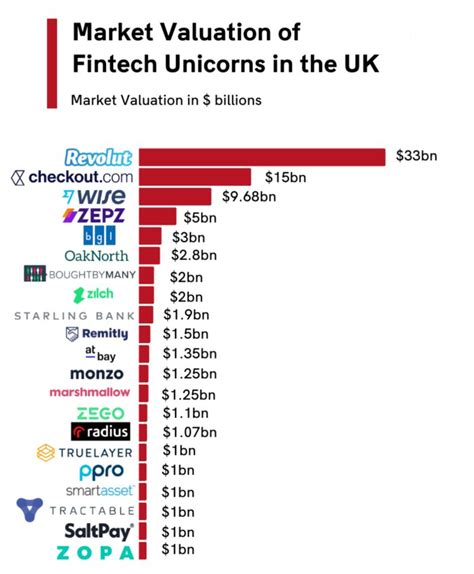 Bipin Dubey On Linkedin Power Of Fintech
