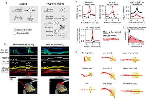 Hierarchical Modeling Of Keypoint Trajectories Decouples Noise From Download Scientific Diagram
