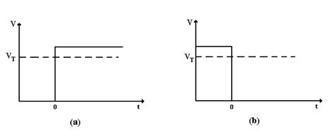 12 Step Function Of A 10khz Ac Sinusoidal Signal From Zero To A