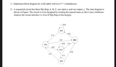 Solved 1 Implement Block Diagram For A Full Adder With Two