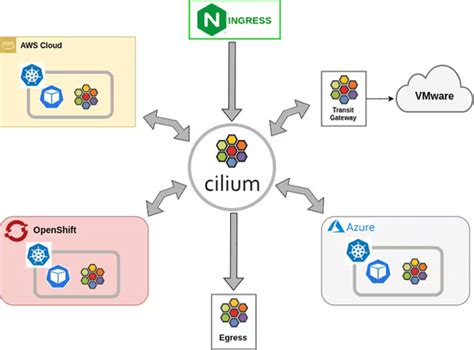 Blog — Cilium