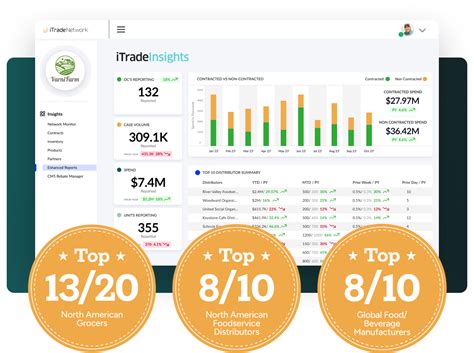 Traceability Suite For Compliance ITradeNetwork Resources