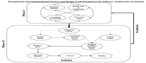 Systematic Decision Making Framework Download Scientific Diagram