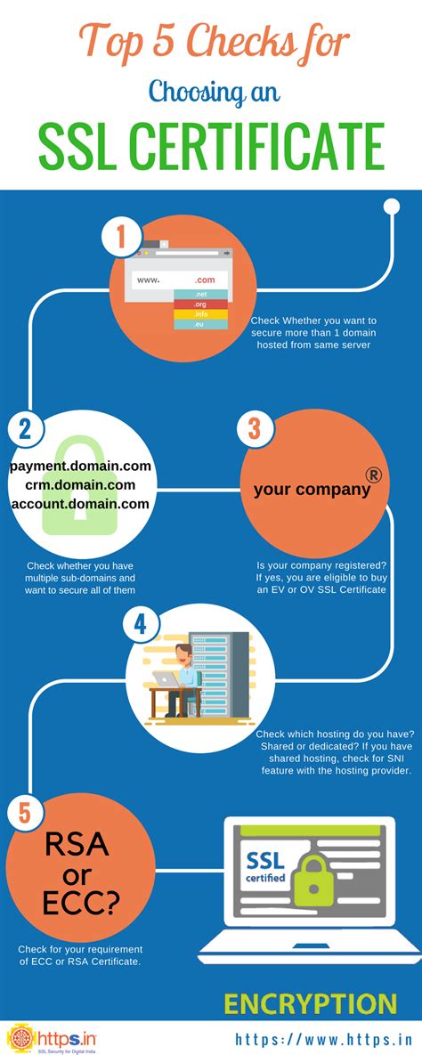 Top 5 Checks Before Purchasing An Ssl Certificate Infographic