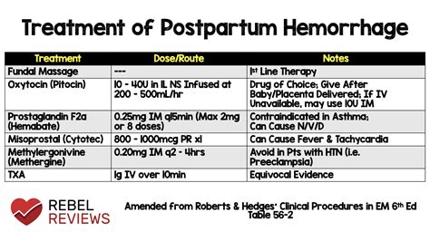 Rebel Review 89 Tx Of Pph Rebel Em Emergency Medicine Blog