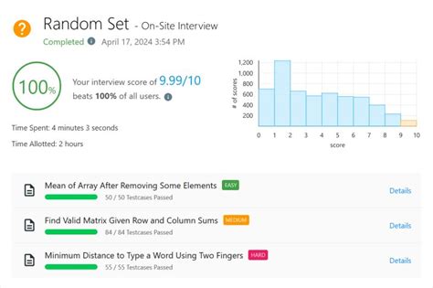 Neal O Conbhui On Linkedin I Just Got My Results Back For My Leetcode On Site Interview And Im