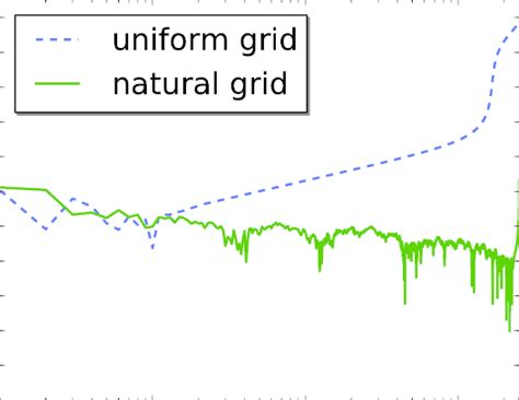 Relative error Ξ E Download Scientific Diagram