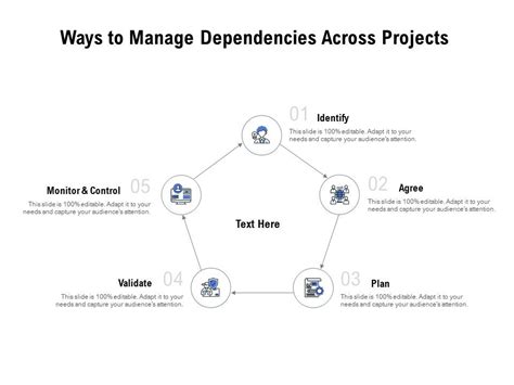 ways to manage dependencies across projects ppt powerpoint presentation