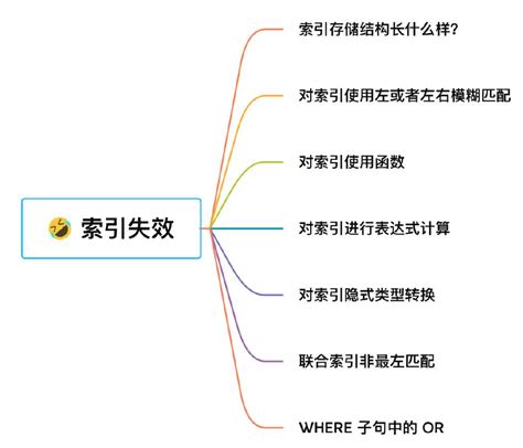 Mysql索引失效的原因都有哪些？ 墨天轮文档