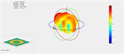 Figure 2 From Simulative Investigations On Circular Annular Ring Shaped Patch Antenna Semantic