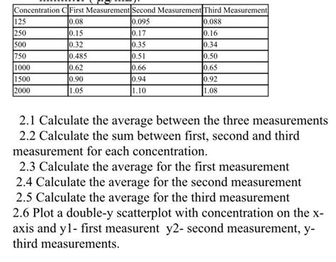 Solved Calculate The Average Between The Three Chegg Com