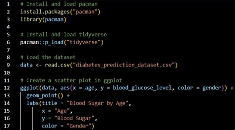 Matthew W On Linkedin Dataanalytics Ggplot Datavisualization