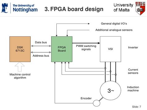 Ppt Sensorless Control Of Induction Machines Powerpoint Presentation Id 3420821