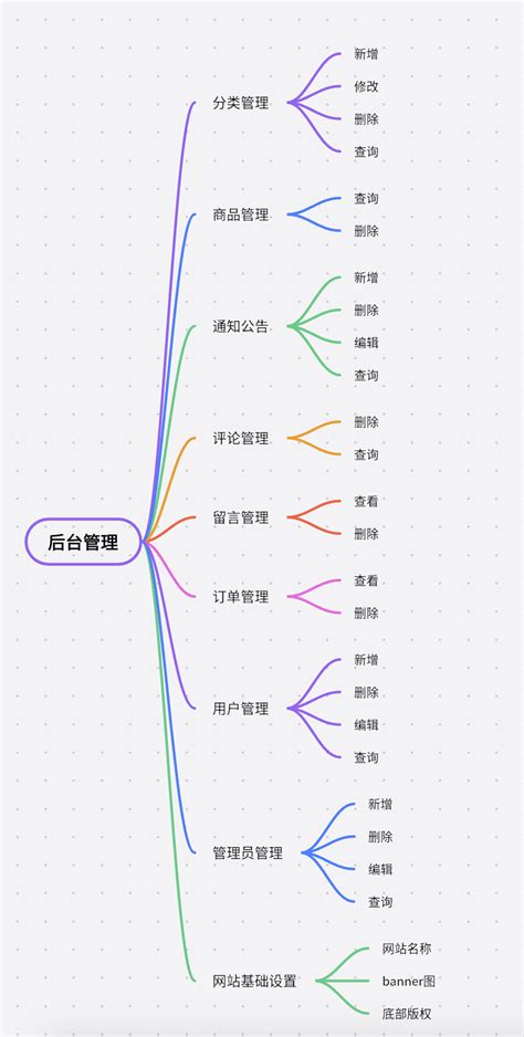 php mysql 校园二手交易网站商城系统源码 老学长资源库