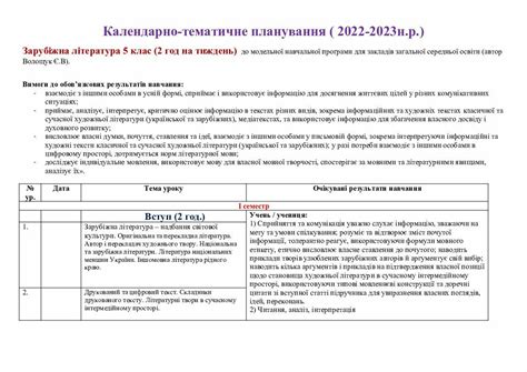 Календарно тематичне планування уроків зарубіжної літератури для 5 класу НУШ КТП Зарубіжна
