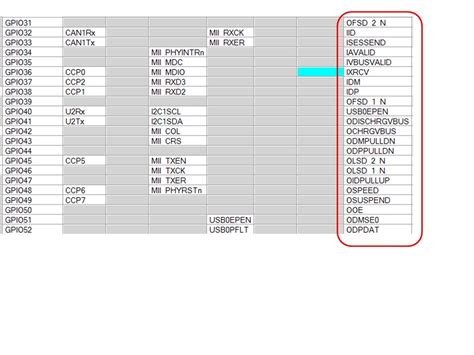 PinMux F2836x Update C2000 Microcontrollers Forum C2000 Microcontrollers TI E2E Support