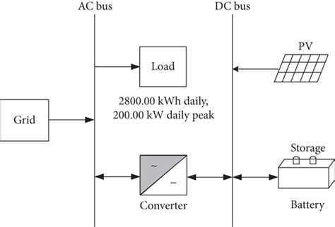 Schematic Diagram Of The Homer Model Download Scientific Diagram