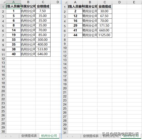 Excel中如何使用vba将一个工作表拆分为多个工作簿? 天天办公网 Excel中如何使用vba将一个工作表拆分为多个工作簿? 天天办公网