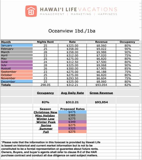 Car Shopping Comparison Spreadsheet Luxury New Car Parison For New Car Comparison Spreadsheet