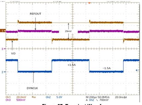 TPS Output Overshoot Power Management Forum Power Management