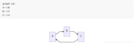 Error Mermaid Lexical Error On Line 1 Unrecognized Texterror Mermaid Lexical Error On