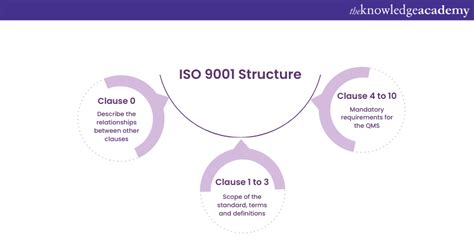 What Are The Iso 9001 Requirements A Complete Guide