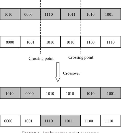 Figure 4 From Multiobjective Optimization For Topology And Coverage Control In Wireless Sensor