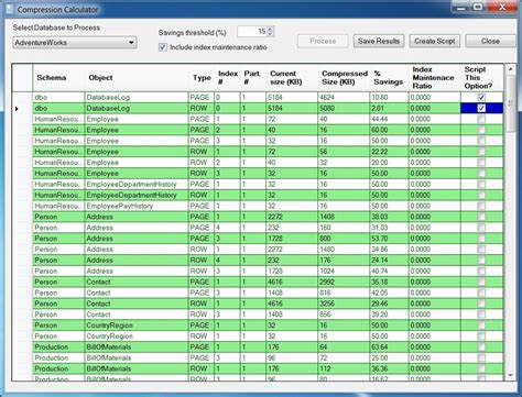 Sql Server Sql Server Compression Estimator Sql Authority With