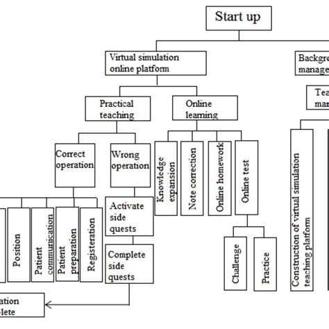 Structural Diagram Of The Virtual Simulation Teaching Platform Download Scientific Diagram