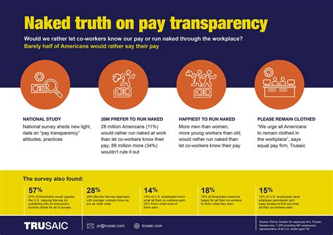 The Naked Truth On Pay Transparency Trusaic