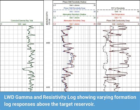 Josh Stewart On Linkedin Real Time Lwd Resistivity For Accurate Coring
