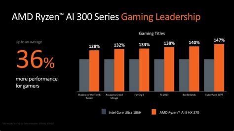 Amd Ryzen Ai Hx With Rdna Up To Faster Gpu Compared To Snapdragon X Elite