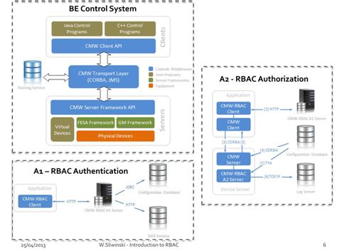 PPT Introduction To RBAC PowerPoint Presentation Free Download ID 1925598