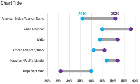 Dot Plot Excel 2010