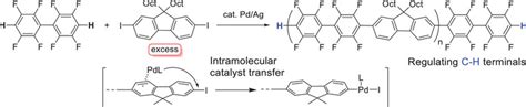 Nonstoichiometric Direct Arylation Polymerization Of Octafluorobiphenyl